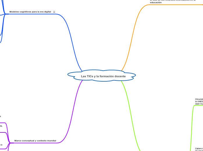 Las TICs y la formación docente - Mind Map